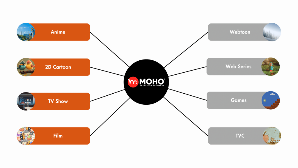 MOHO ANIMATION - PIXEL Digiart